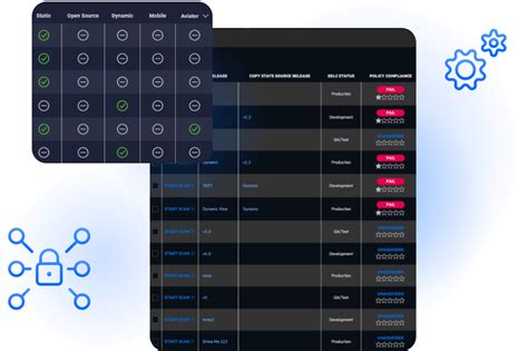 Application Security As A Service Opentext Cybersecurity