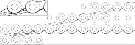 Periodic Trajectories Obtained For Different Initial Conditions And Two