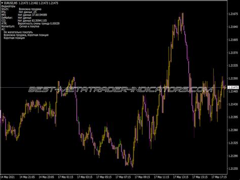 commentator indicator ⋆ top mt4 indicators mq4 or ex4 ⋆ best metatrader
