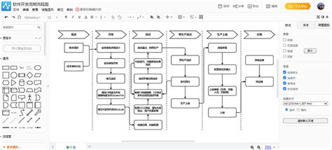 软件开发流程图怎么画？五步教你简单绘制 迅捷画图