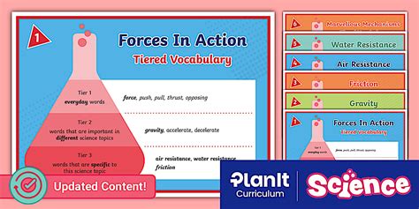 Science Forces Year 5 Tiered Vocabulary Posters Twinkl