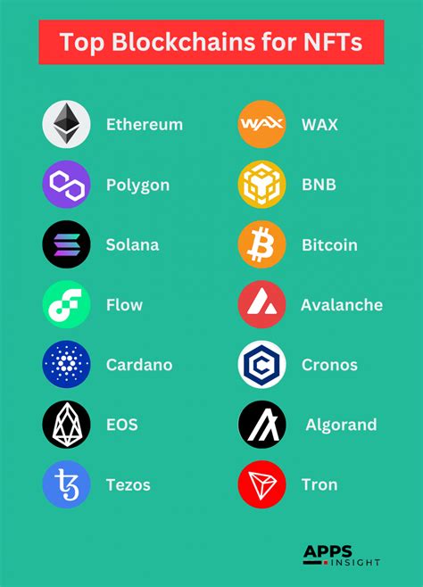 20 Best Blockchain For Nft October 2025