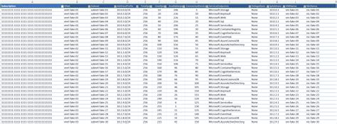 powershell automation for azure networks detailed vnet and subnet