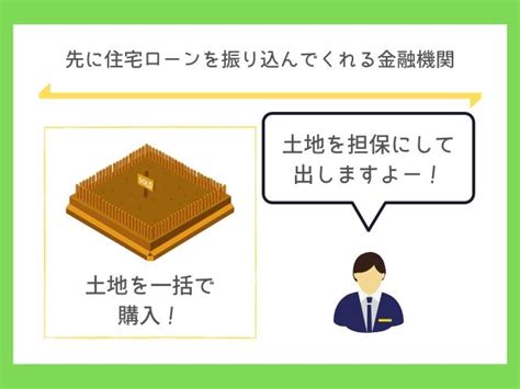 『図解あり』つなぎ融資って何？気になる手数料・利息・必要性について解説 Ryotaハウス