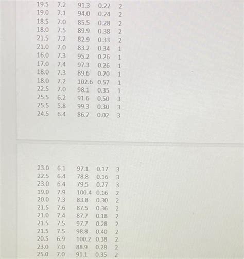 Solved Question 1 8 Points Given Below Is Stream Data For
