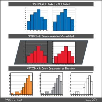 Histogram Graphs Clipart By Fun For Learning Teachers Pay Teachers