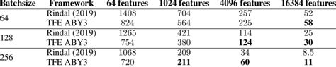 Comparison Of Lr Training Speed Measured In Iterations Per Second Download Scientific Diagram