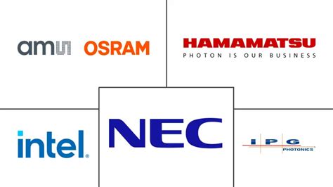 포토닉스 연구 보고서 및 시장 산업 분석