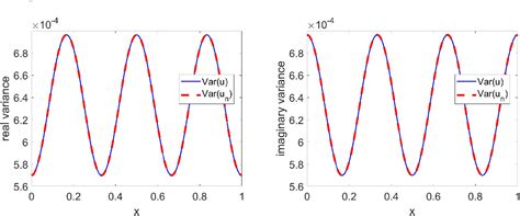 Figure 31 From A Stochastic Galerkin Method For The Direct And Inverse