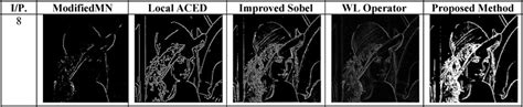 Comparison Of Edge Detection Performance Of Different Algorithms Input Download Scientific