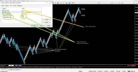 Make Indicator Alerts Work In Offline Charts An Order To Develop The