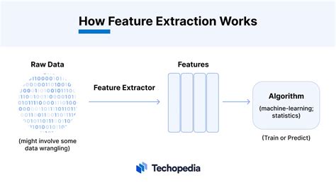 What Is Feature Extraction Definition Types And Examples