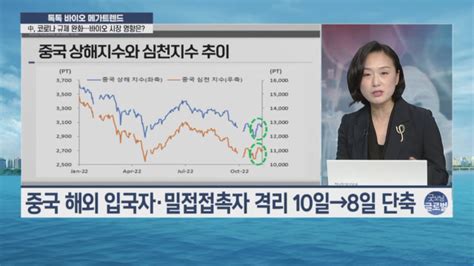 톡톡 바이오 메가트렌드 中 코로나 규제 완화 바이오 시장 영향은