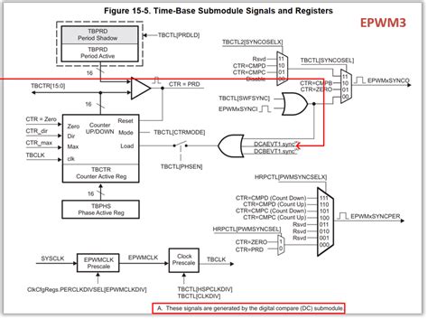 Tms320f28379d Epwms Synchronization Issues Between Epwm3 And Epwm4 C2000 Microcontrollers