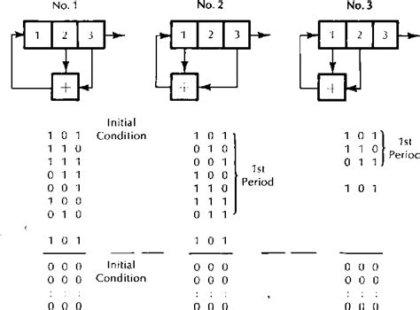 Figure From A Hybrid Analog Digital Pseudo Random Noise Generator Semantic Scholar