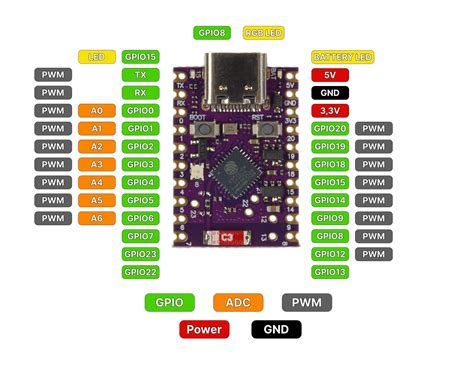 Esp32 C6 Super Mini Kompaktes Wi Fi 6 Ble 5 And Zigbee Dev Board Mit Arduino