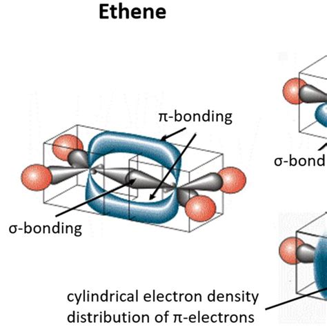 Structure Of Ethane Ethene And Ethyne Download Scientific Diagram