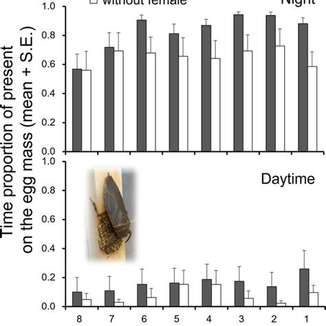 Paternal Care Behavior Increases In The Presence Of Conspecific Females