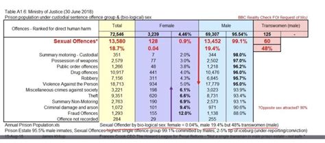 Alice F Caden On Twitter Rt Stilltish C4genderwars Why Are