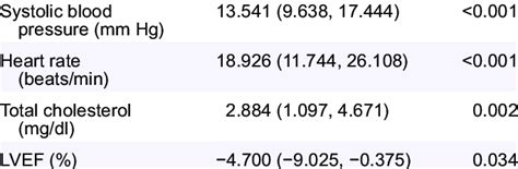 Determinants Of Brachial Ankle Pulse Wave Velocity Bapwv Using Download Table