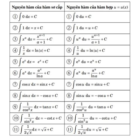 Hàm len trong Python Hướng dẫn đầy đủ và chi tiết