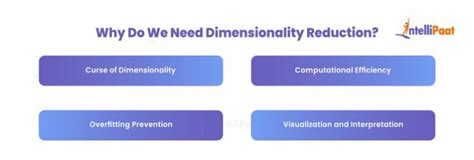Introduction To Dimensionality Reduction In Machine Learning
