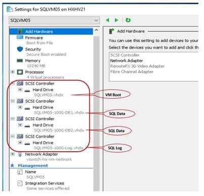 Cisco HyperFlex 3 5 All Flash Systems For Deploying Microsoft SQL Server 2016 Databases With