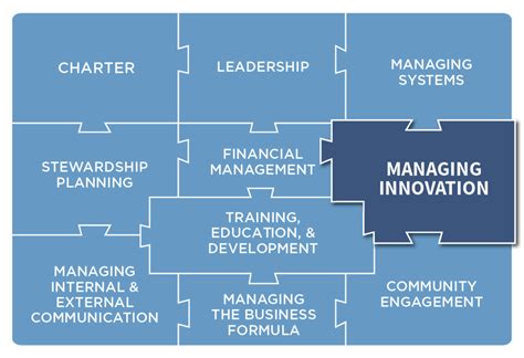 Managing Innovation The Good Place Institute