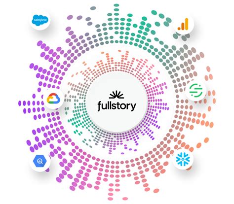 Fullstory Surface User Sentiment With Behavioral Data Fullstory