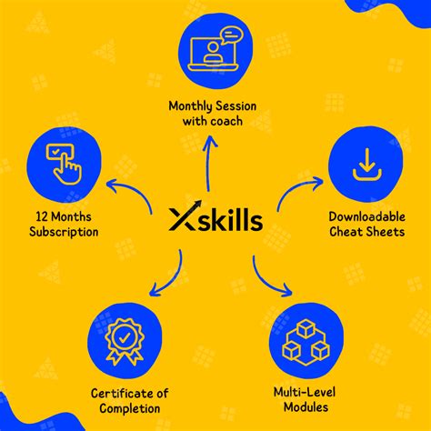 Xskills Intermediate Course Bundle Online Learn Speedcubing From Best Coaches Cubelelo