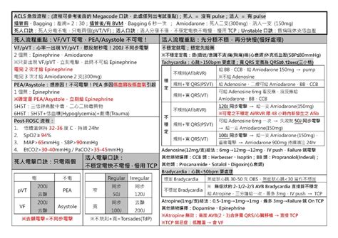 Acls破題解析2023版 筆試篇 醫師職涯成長學院