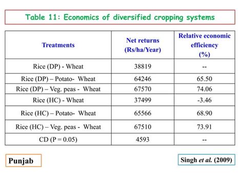 Recent Approaches For Evaluating Cropping Systems Pptx