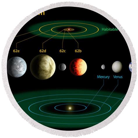 Kepler Model Of The Solar System Kepler Finds First Known Tilted Solar