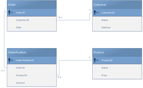 Sap Hana Tutorial Material And Certification Guide