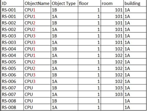 Solved Add Sequential Number To A Column That Has Duplicate Names