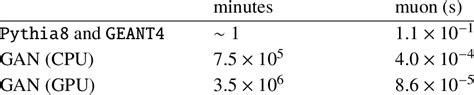 Summary Of Benchmarking Results Target Simulation Method Muons