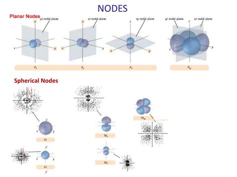 PPT Wavelength PowerPoint Presentation Free Download ID 5146419