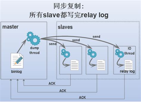深入mysql复制一