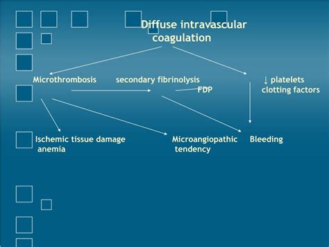 Ppt Acquired Coagulation Abnormalities Powerpoint Presentation Free