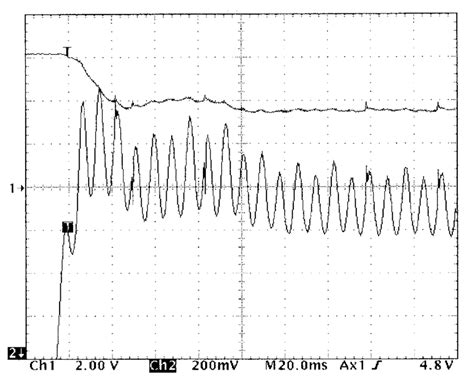 Power Supply What Do The Waveforms In A Buck Converter Look Like Just After Turn On