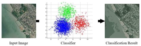 Remote Sensing Image Interpretation For Coastal Zones A Review