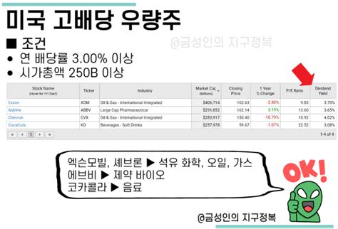 미국주식 고배당 우량주 4종목 배당금과 분기배당 일정 알아보기 네이버 블로그