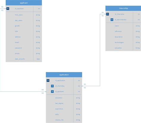 Sql MySQL Left Join Exclusion Stack Overflow