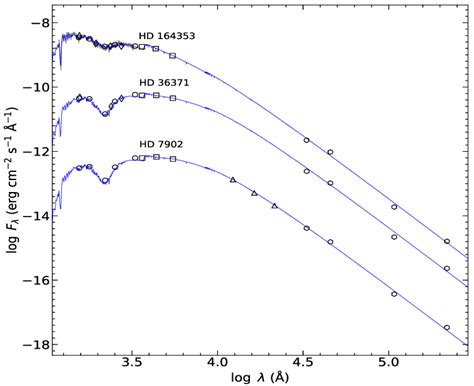 Examples Of Spectral Energy Distributions Of Sample Stars Atlas9 Seds