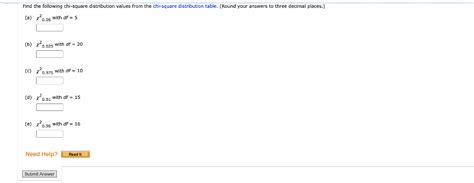 Solved Find The Following Chi Square Distribution Values Chegg