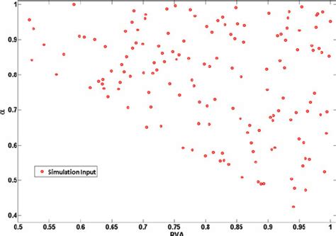The Design Layout For The Computer Experiment Download Scientific Diagram