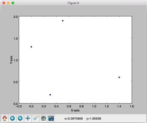 How To Train A Neural Network In Python Part I Perpetual Enigma