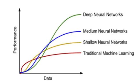 Kernel Trick Bias Variance Tradeoff In Neural Networks Cross Validated