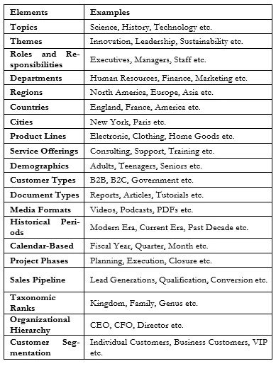 Logical Vs Physical Data Model In Modern Data Architecture By Agha Mustafa Ali Khan Qizilbash