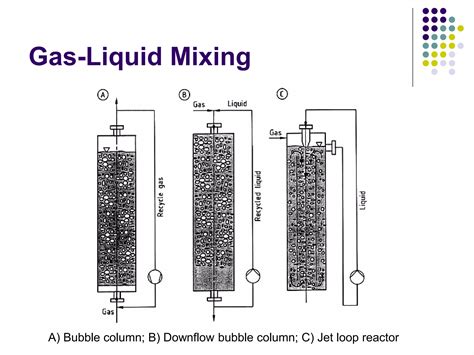 Bubble Column Reactors Pdf